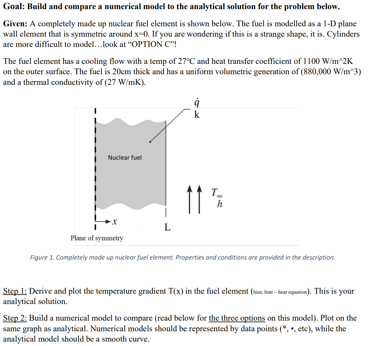 Solved Goal: Build and compare a numerical model to the | Chegg.com