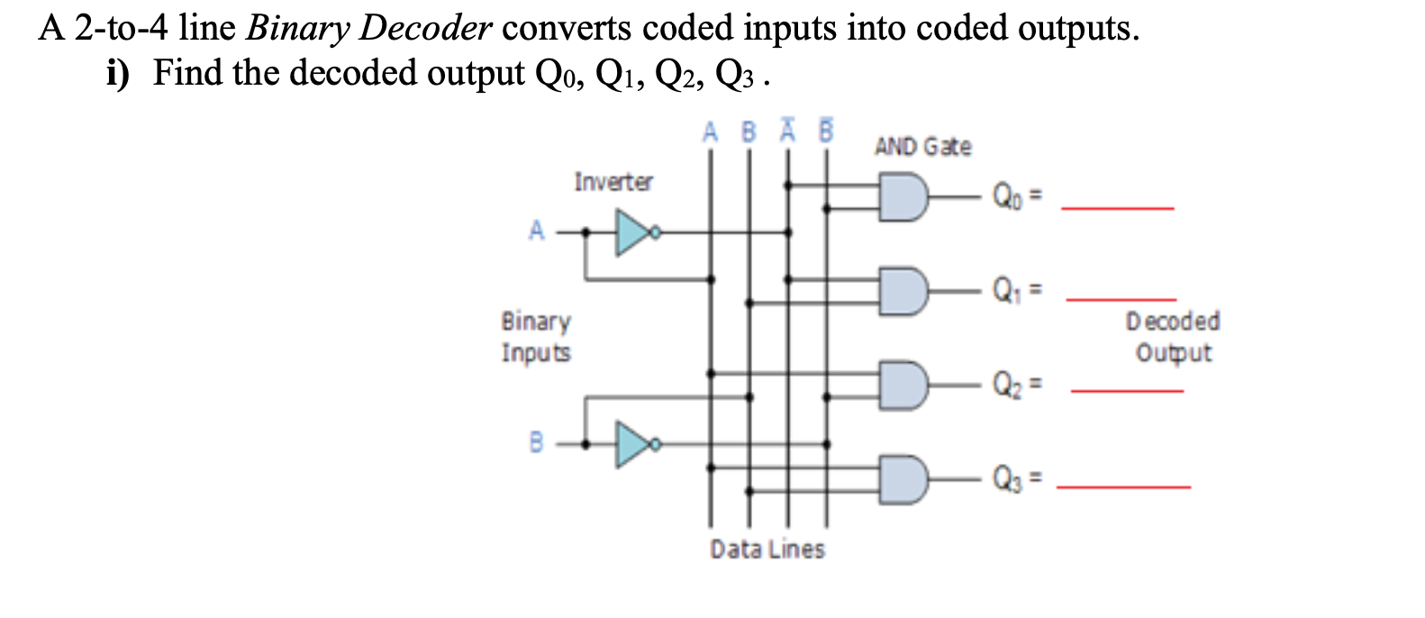 Solved A 2-to-4 line Binary Decoder converts coded inputs | Chegg.com