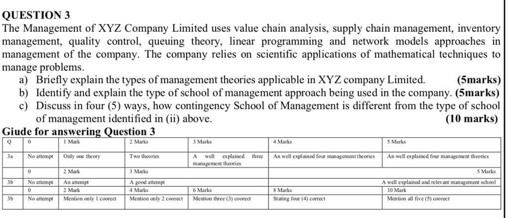 Solved QUESTION 3 The Management of XYZ Company Limited uses | Chegg.com