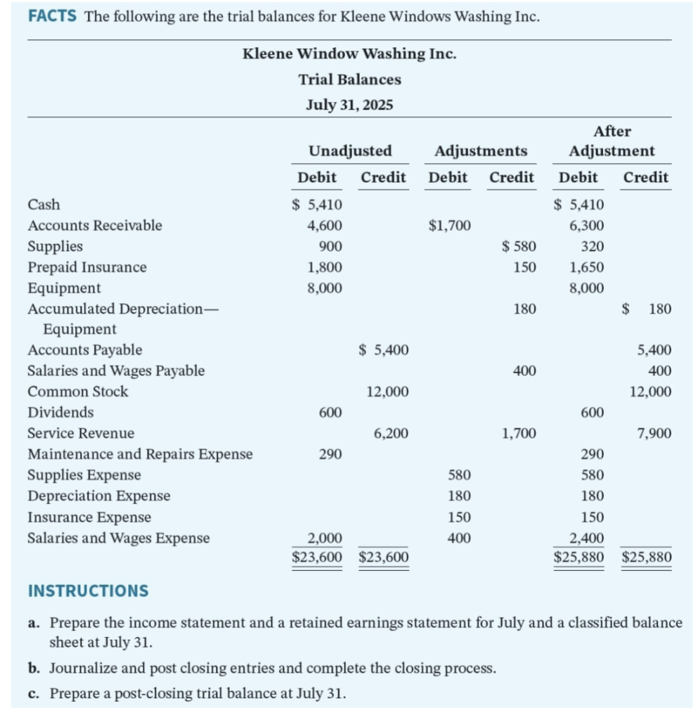 Solved FACTS The following are the trial balances for Kleene | Chegg.com