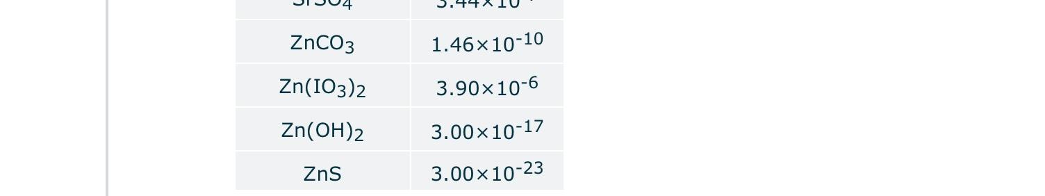 Solved The solubility of BaSO4 in water at 25 °C is measured | Chegg.com