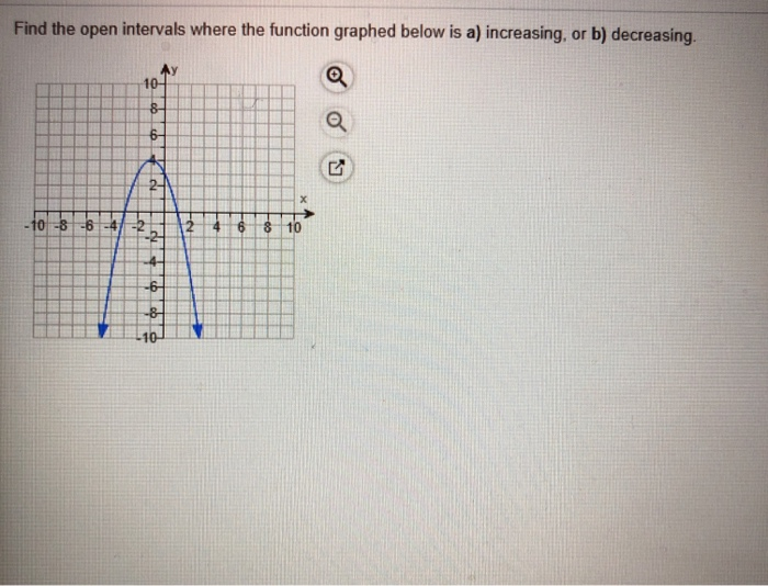 Solved Find the open intervals where the function graphed | Chegg.com