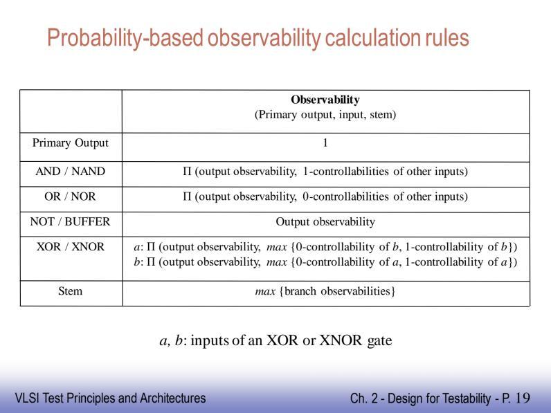 Solved Please explain the answer thoroughly and use the | Chegg.com