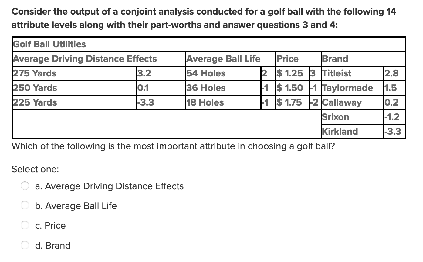 Solved Consider the output of a conjoint analysis conducted | Chegg.com