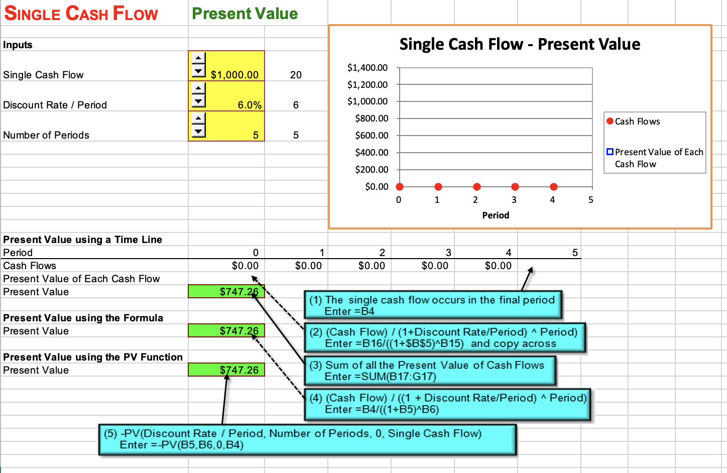Solved Present Value using a Time Line (5) -PV(Discount Rate | Chegg.com