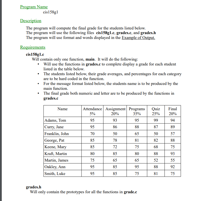 Solved Program must be completed in C. Program must include | Chegg.com