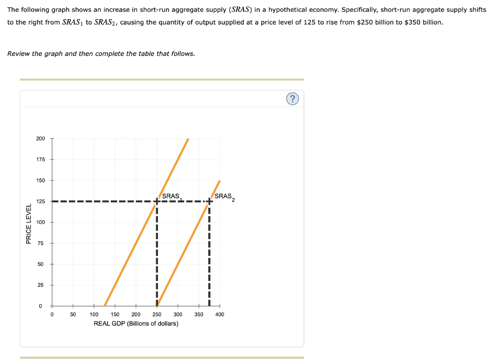 Solved The following graph shows an increase in short-run | Chegg.com