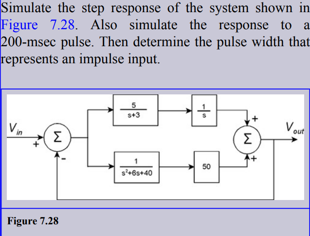 Solved A Simulate The Step Response Of The System Shown In 
