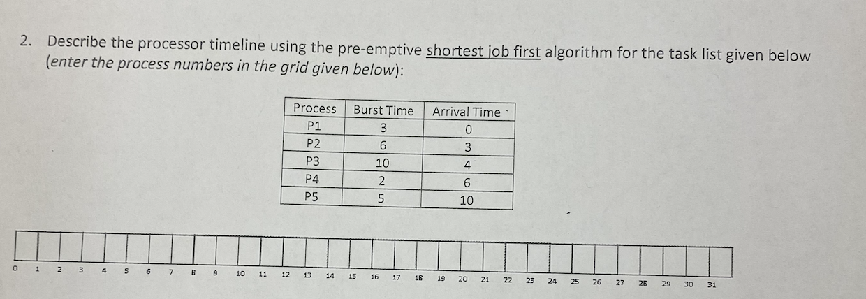 Solved 2. Describe the processor timeline using the | Chegg.com