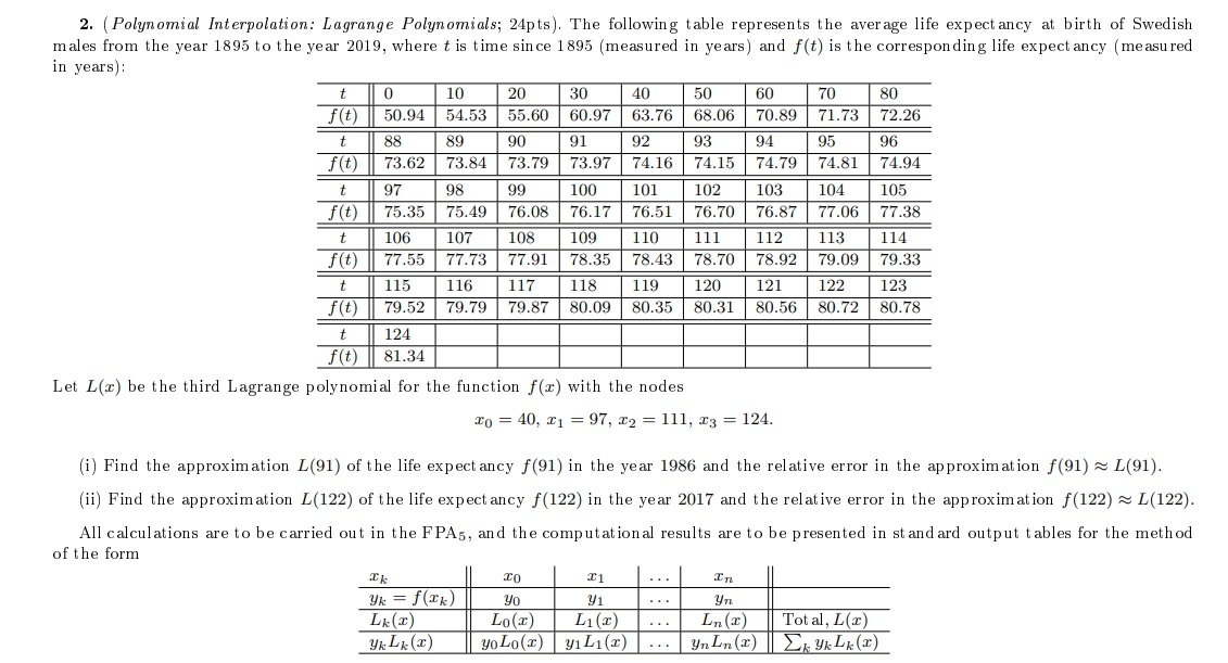 t t 2. (Polynomial Interpolation: Lagrange | Chegg.com