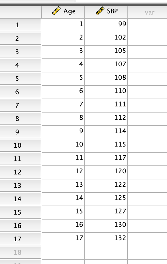 Solved The Update to the Task Force Report on Blood Pressure | Chegg.com