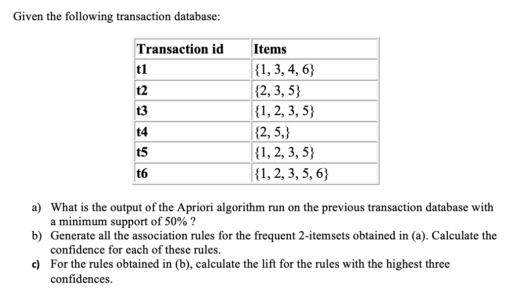 Solved Given the following transaction database: Transaction | Chegg.com