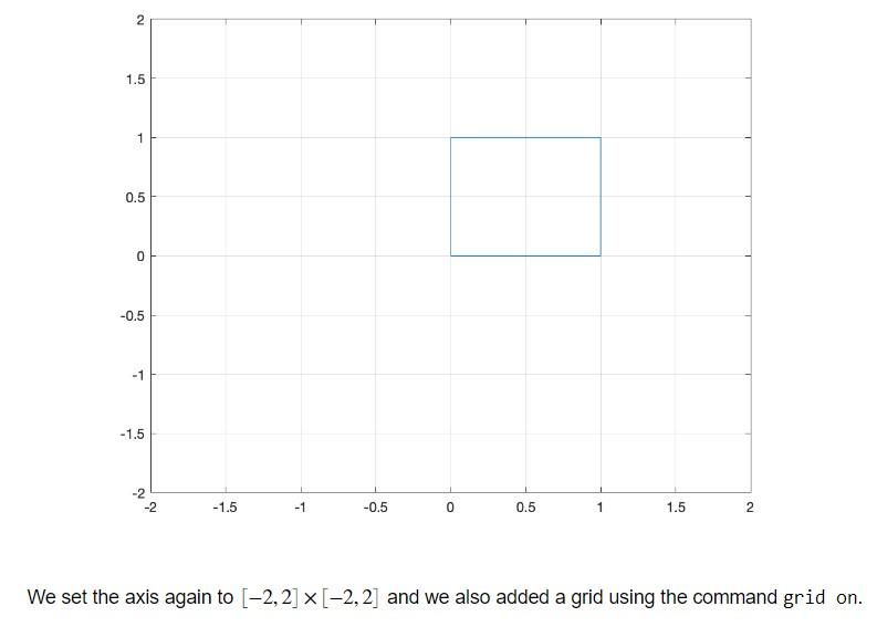 Solved [11] Consider the original square S. First apply the | Chegg.com