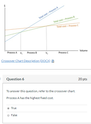 Solved Total cost - Process A Total cost - Process Total | Chegg.com