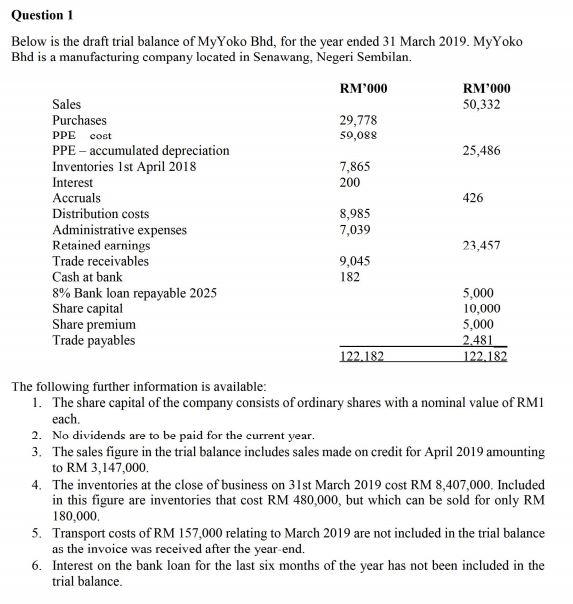 Solved Question 1 Below is the draft trial balance of MyYoko | Chegg.com