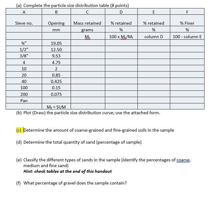 Solved Pan A particle size analysis on a soil sample yields | Chegg.com