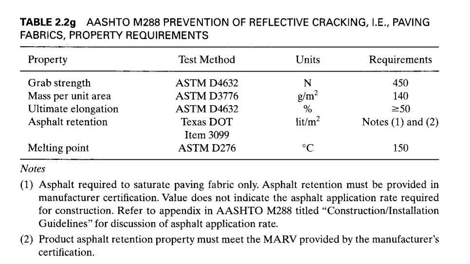 Solved TABLE 2.2a AASHTO M288 GEOTEXTILE STRENGTH PROPERTY | Chegg.com
