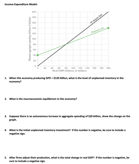 Solved Income-Expenditure Model: Planned aggregate spending | Chegg.com