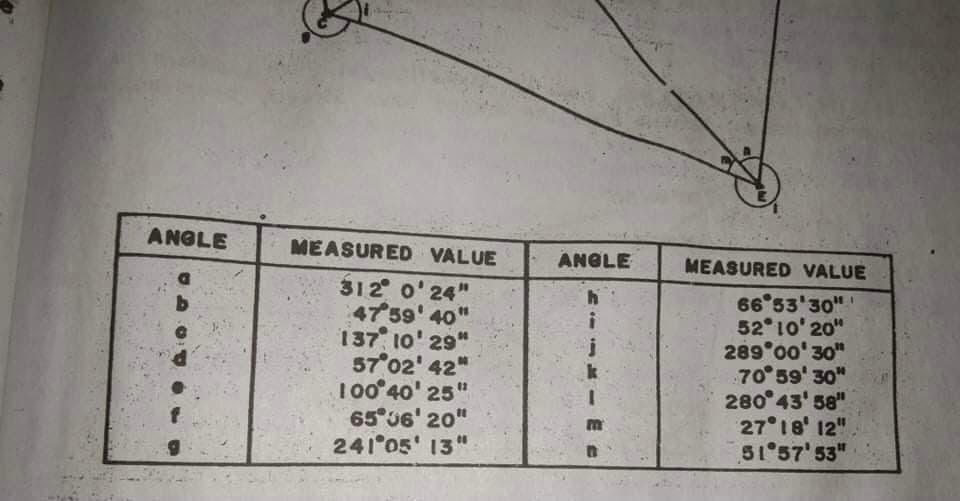 Solved 1. ADJUSTMENT OF A CHAIN OF TRIANGLES. Given in the | Chegg.com