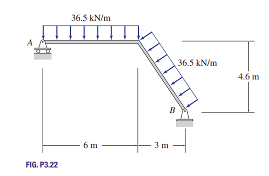 Solved FIG. P3.22 | Chegg.com
