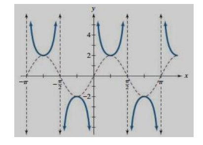 Solved How to determine the equations of the solid and | Chegg.com