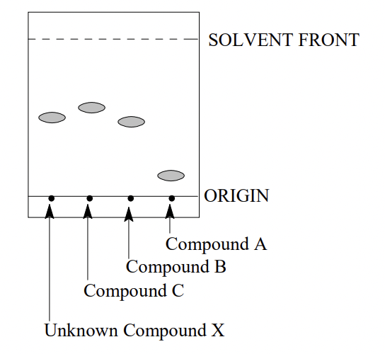 Solved 1) A student measured the melting point of Compound X | Chegg.com
