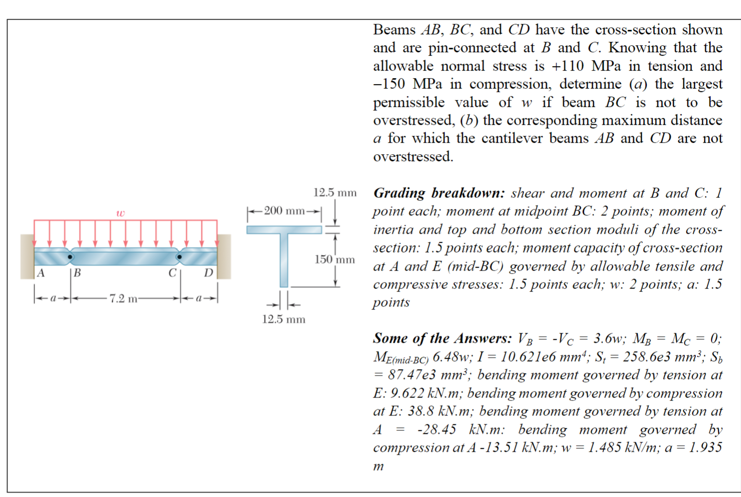 Solved Beams AB,BC, and CD have the cross-section shown and | Chegg.com
