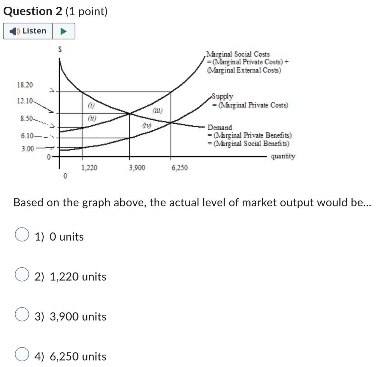 Solved Question 2 (1 ﻿point)Based on the graph above, the | Chegg.com