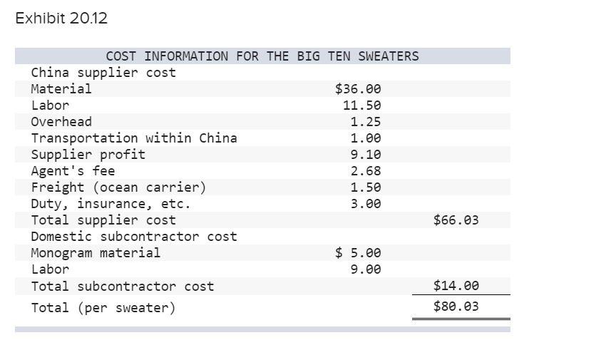 Solved Analytics Exercise 20-4 (Algo) Big1OSweaters.com is a | Chegg.com
