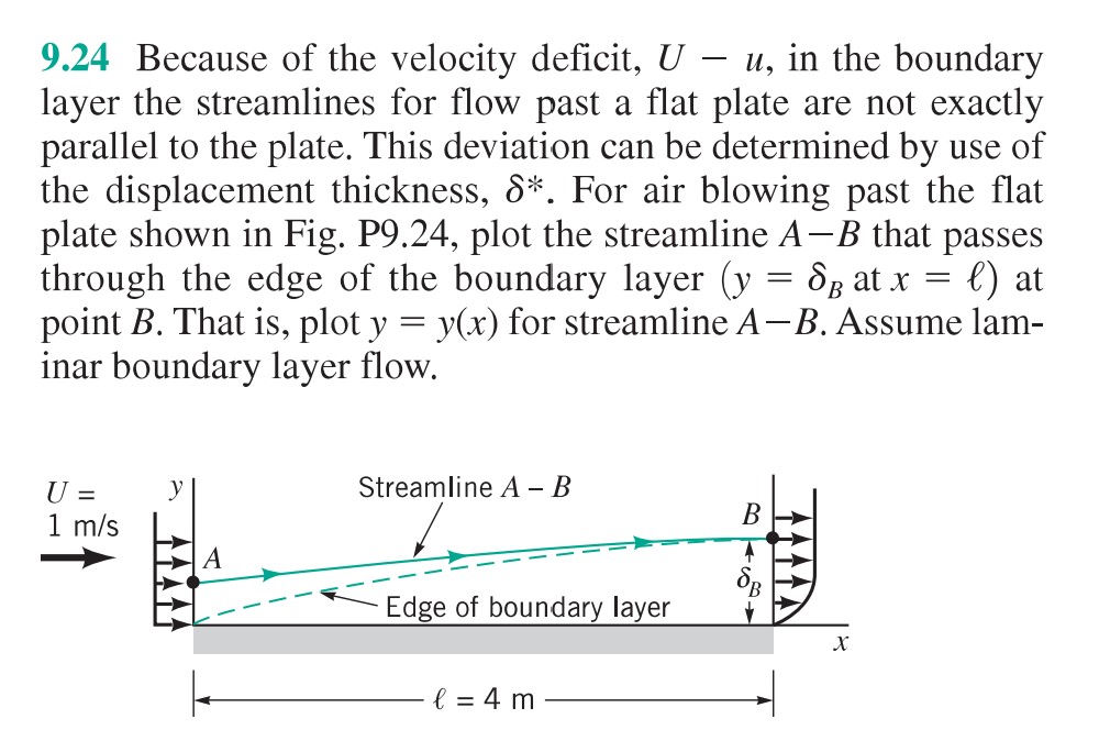 Solved 9.24 Because of the velocity deficit, U−u, in the | Chegg.com