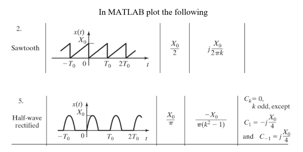In MATLAB plot the following x(t) Sawtooth To 0 To | Chegg.com