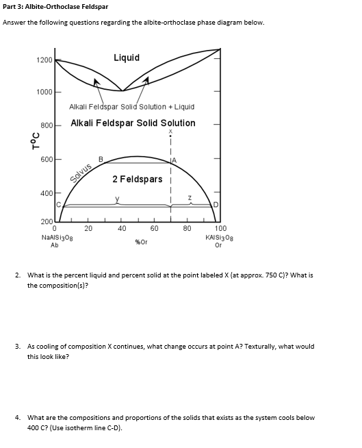 Solved Part 3: Albite-Orthoclase Feldspar Answer the | Chegg.com