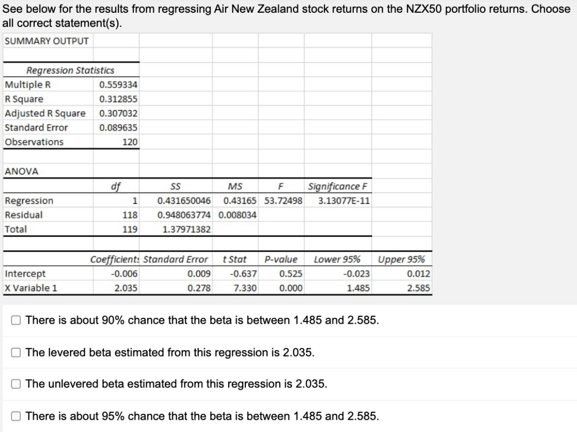 Solved See below for the results from regressing Air New | Chegg.com