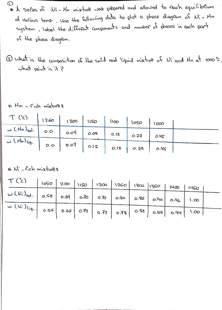 Solved * A series of Ni - Mn mixture were prepared and | Chegg.com