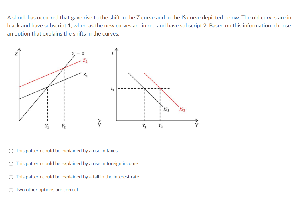 Solved In the context of the IS-LM model in a liquidity | Chegg.com