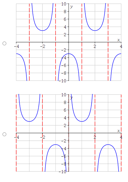 Solved Sketch two periods of the graph of the function | Chegg.com