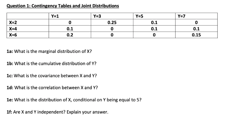 Solved Question 1: Contingency Tables and Joint | Chegg.com