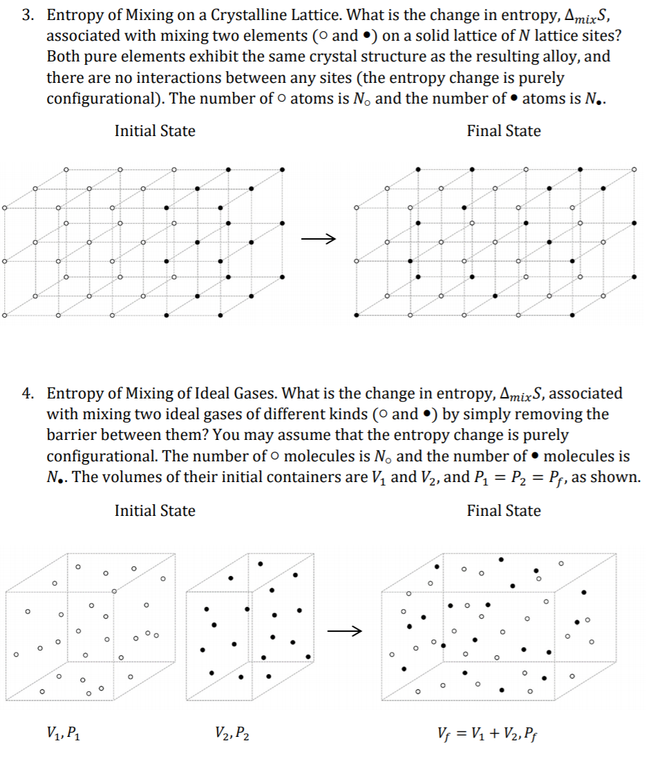 Solved 3. Entropy of Mixing on a Crystalline Lattice. What | Chegg.com