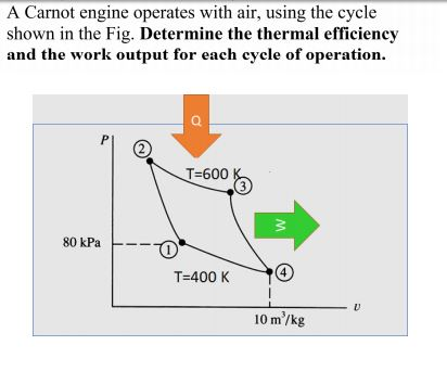Solved A Carnot engine operates with air, using the cycle | Chegg.com
