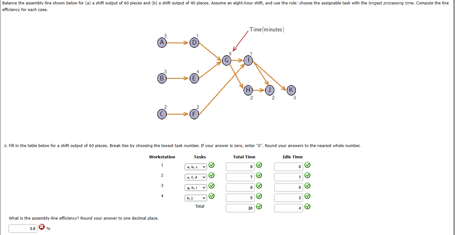 Solved What is the assembly-line efficiency? Round your | Chegg.com