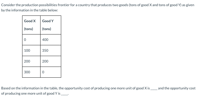 Solved Consider the production possibilities frontier for a | Chegg.com