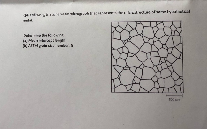Solved Q4. Following is a schematic micrograph that | Chegg.com