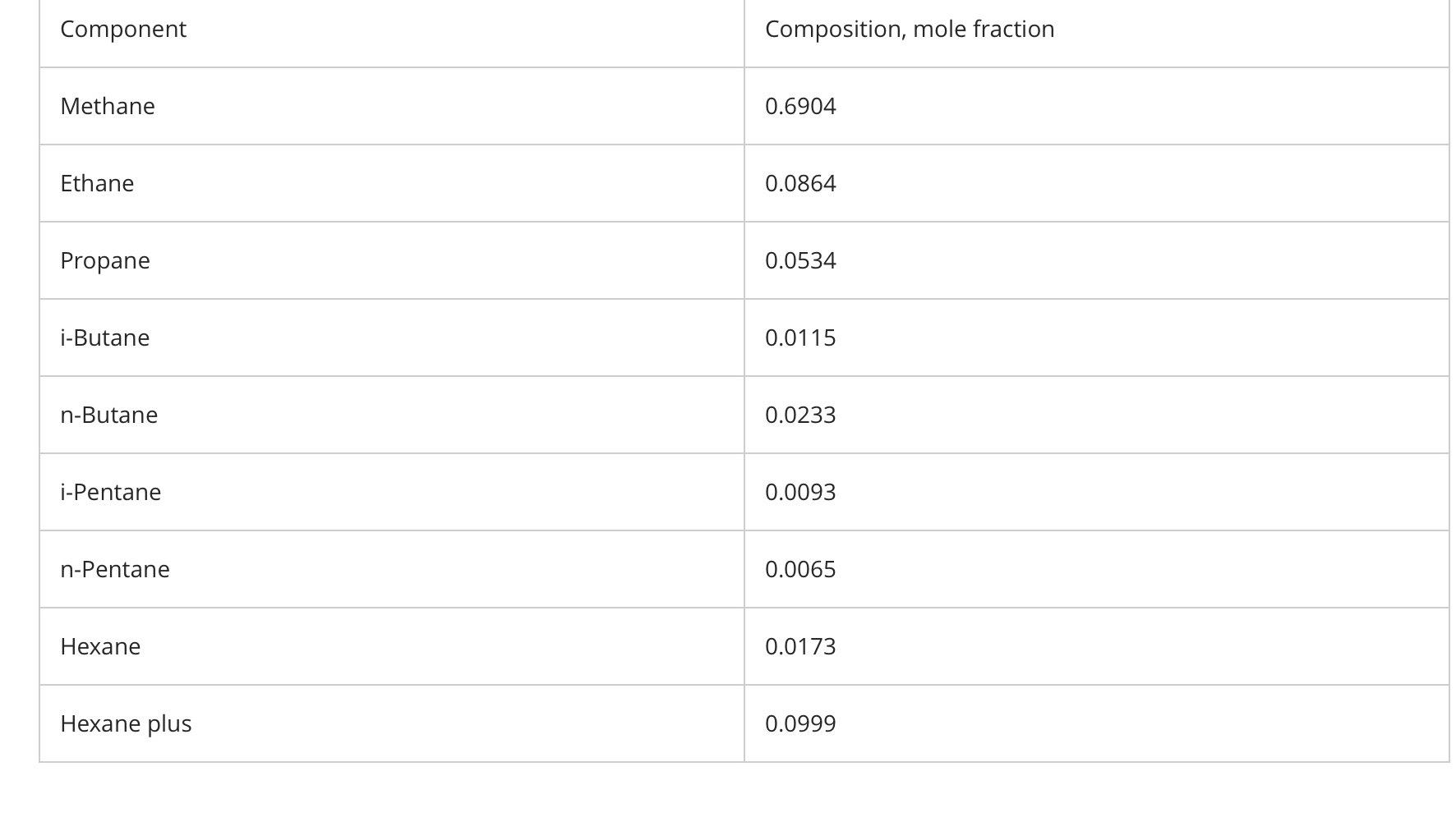 Solved PLEASE ANSWER ASAP 1.0 lb mole of the following | Chegg.com