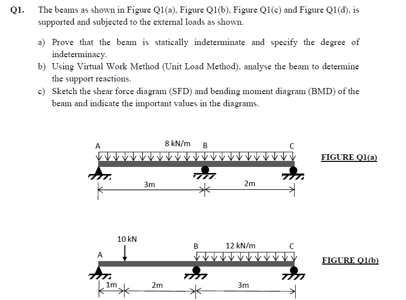 Solved 1. The beams as shown in Figure Q1(a), Figure Q1(b), | Chegg.com