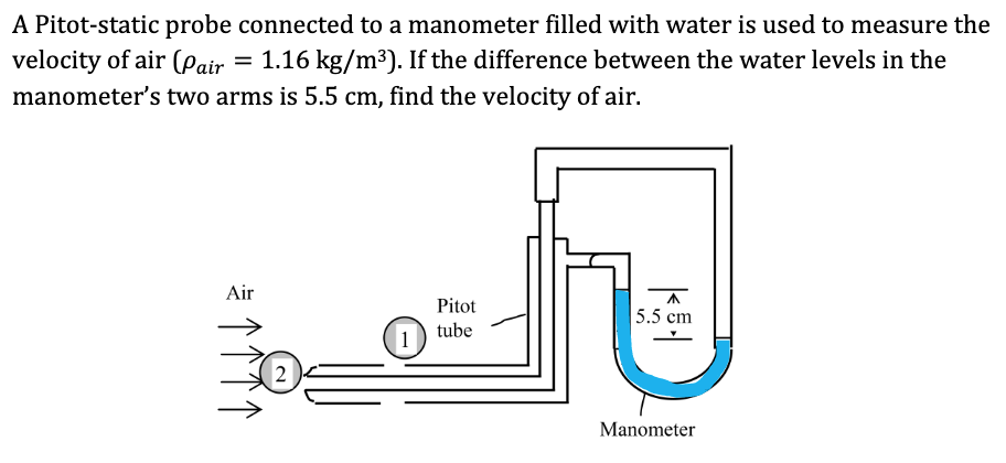 Solved A Pitot-static probe connected to a manometer filled | Chegg.com