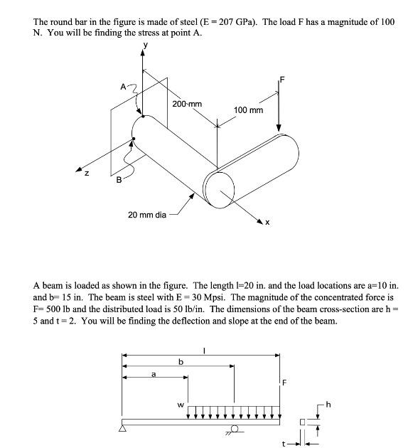 Solved The round bar in the figure is made of steel | Chegg.com