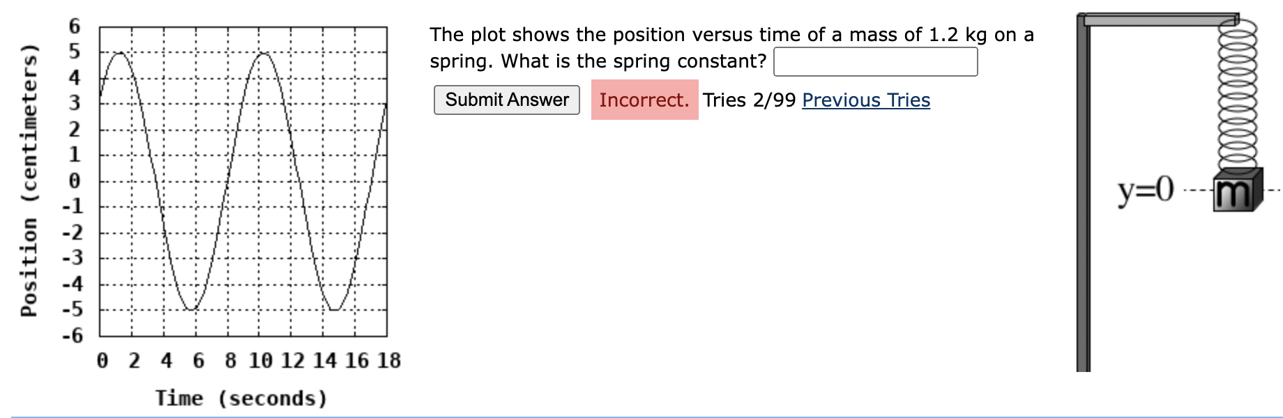 [Solved]: The plot shows the position versus time of a mass