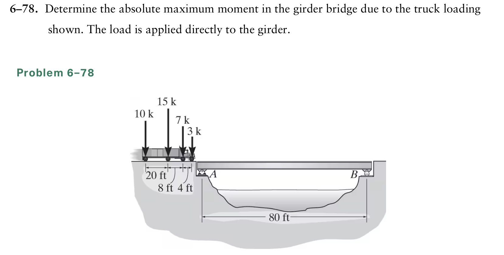 Solved 6-78. ﻿Determine the absolute maximum moment in the | Chegg.com