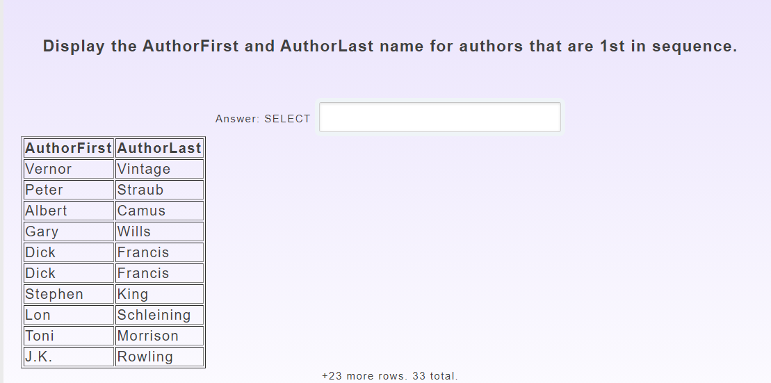 Solved Instructions: DO NOT include the SELECT keyword. That | Chegg.com