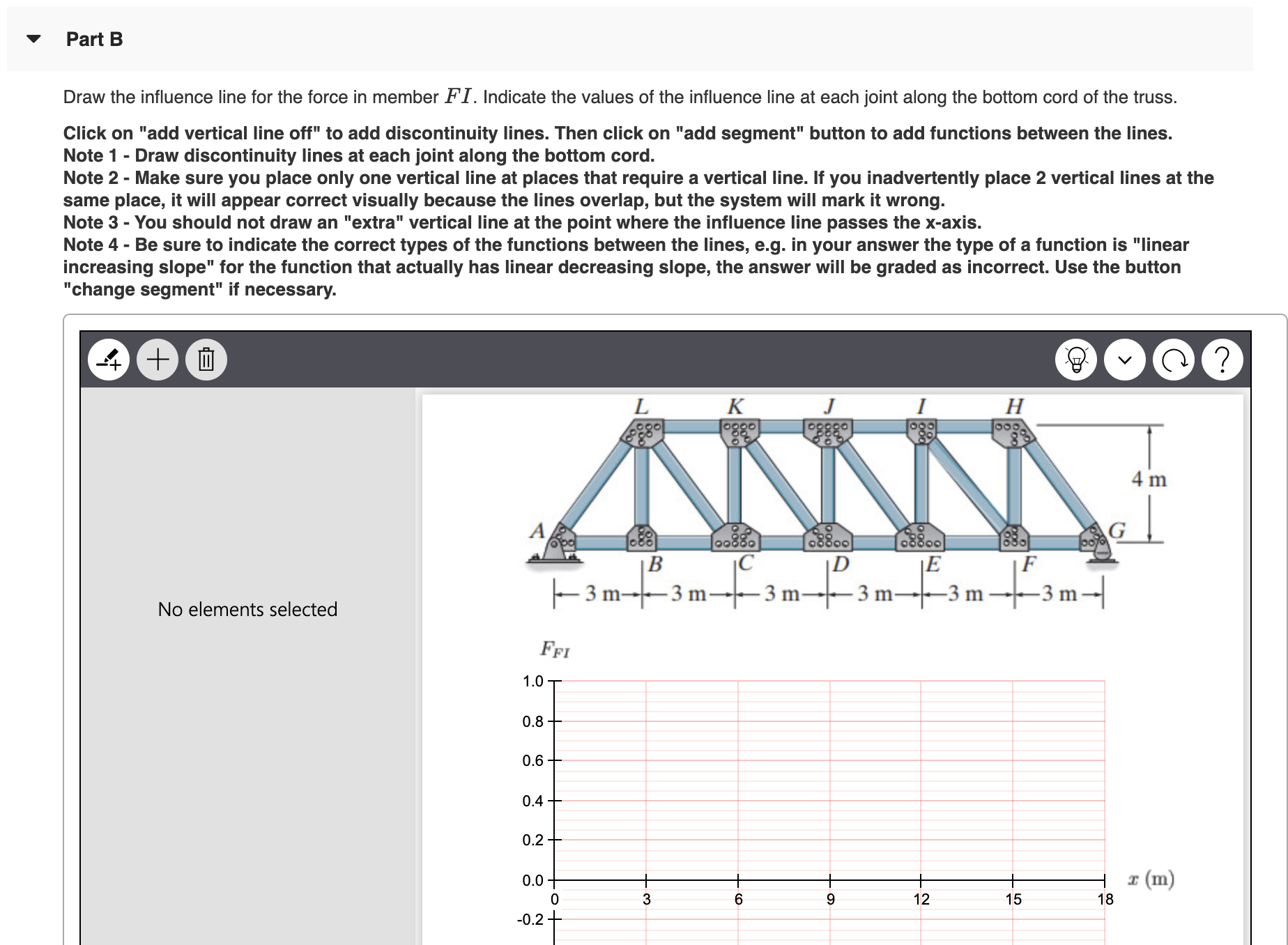 Solved Part B Draw the influence line for the force in | Chegg.com